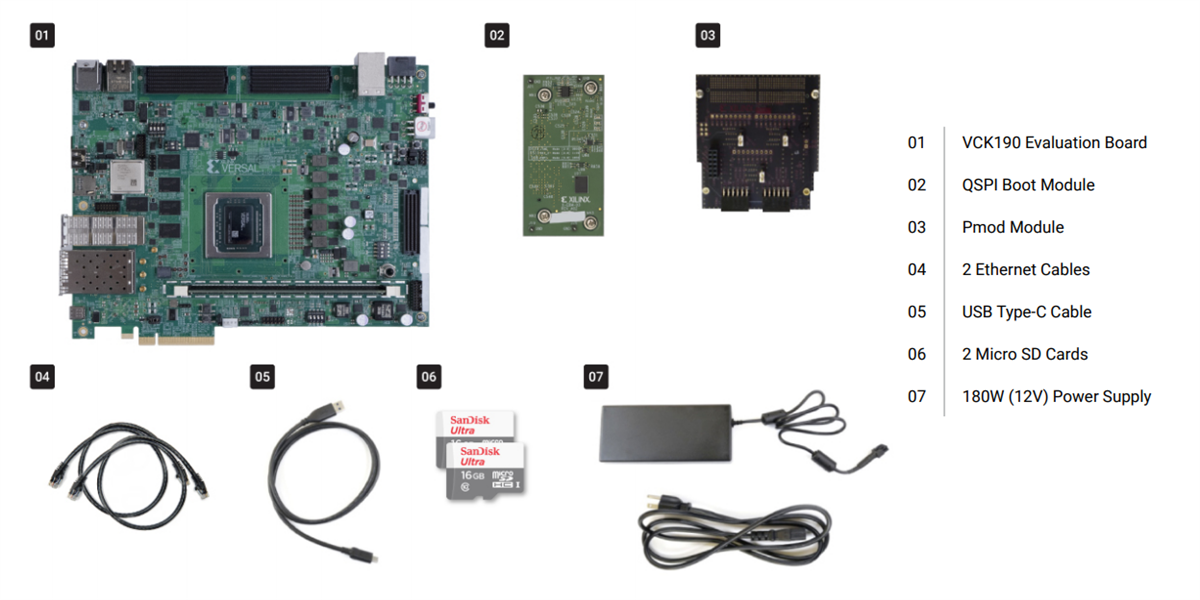 Versal AI Core series VCK190 Evaluation Kit - AMD / Xilinx | Mouser Versal AI Core series VCK190 Evaluation Kit - AMD / Xilinx | Mouser
